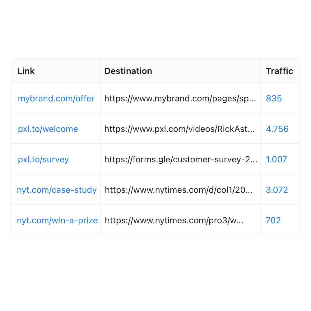 Pxl, the privacy-friendly URL Shortener